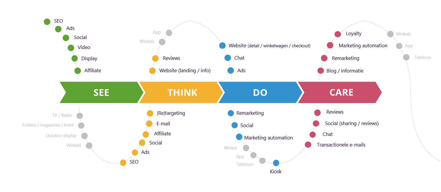 11 Online marketing tips voor de feestdagen - Gonect